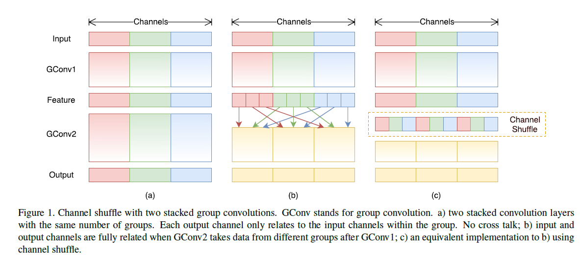 ShuffleNet - fengchen